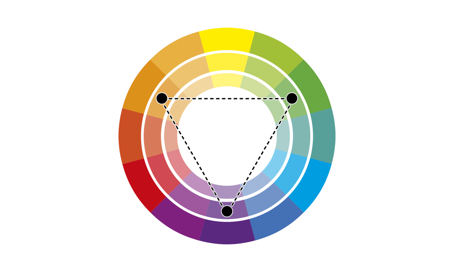 O que é círculo cromático? Guia definitivo para combinar cores no ...