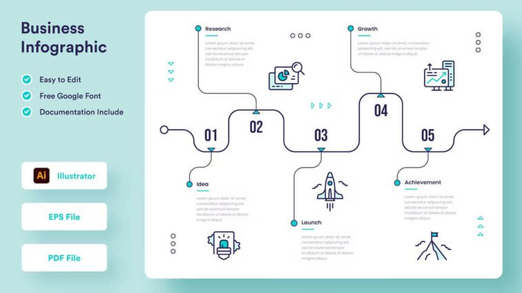 Infográfico: o que é, como fazer e exemplos para baixar • Designerd